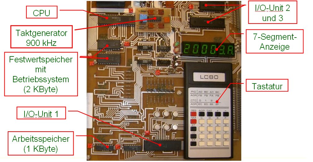 Umsetzung der von-Neumann-Architektur